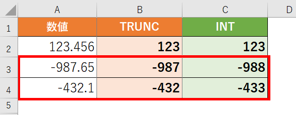 【Excel】TRUNC関数～ROUNDDOWN/INTとの違い